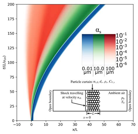 Multiphase Reactive Flow Group