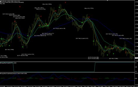 Vegas Metatrader Technical Indicators Mql5 Programming Forum