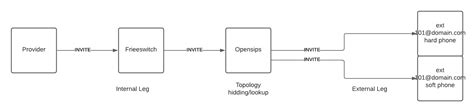 [bug] mid registrar lookup consistency · issue 2454 · opensips