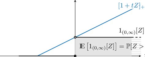 graphical interpretation of the av r risk measure as a convex