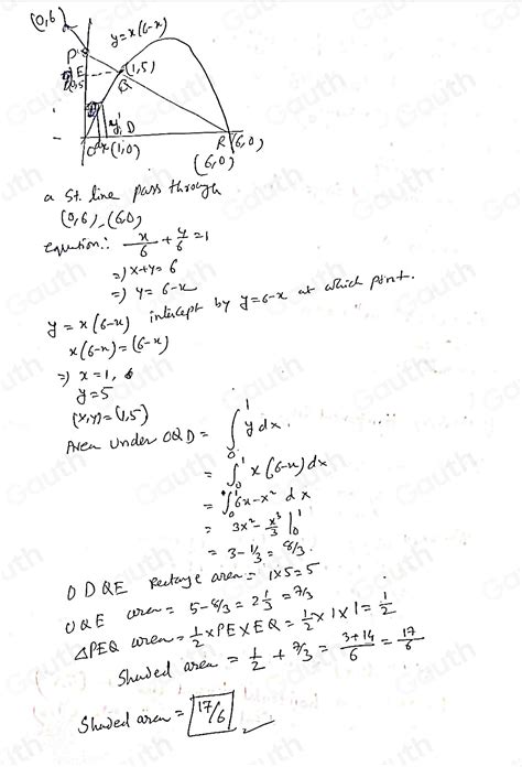 Solved The Diagram Shows Part Of The Curve Y X 6 X A Straight Line