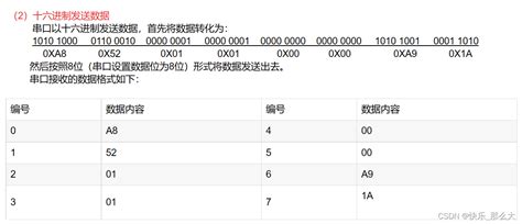 Qt 通信之 Qbytearrayqbytearray转char数组 Csdn博客