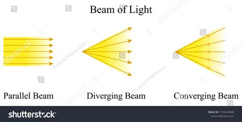 Parallel Light Beam