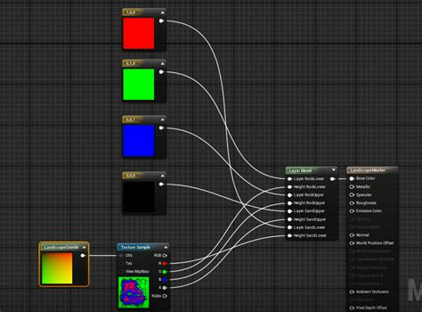 landscape splat map not working world creation epic developer