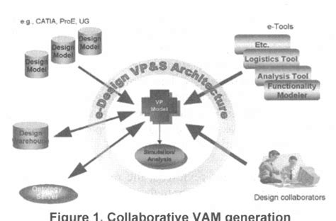 figure 1 from ontology based virtual assembly model for collaborative