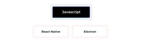 The History Of Javascript