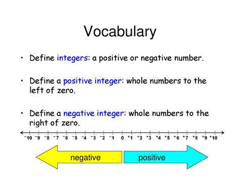 Integers Definition