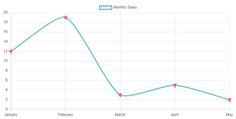 Chart Js Elements Configuration GeeksforGeeks