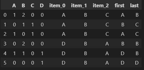 Python Find First And Last Element In Each Pandas DataFrame Row Given An Order For That Row
