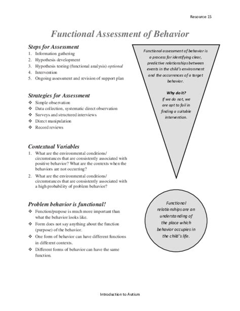 Pdf Functional Assessment Of Behavior