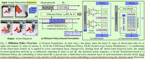 机器人操作——diffusion Policy（2023） Csdn博客