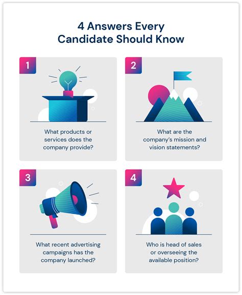 7 Steps To Nail Your Next Sales Hire Must Ask Questions