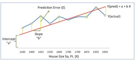 Understanding Gradient Descent Algorithm