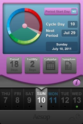 Getting Ovulation Right And Why Predictor Kits Just Dont Work Nat Kringoudis