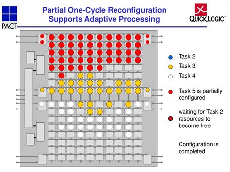 Ppt The Extreme Adaptive Dsp Solution To Sensor Data Processing