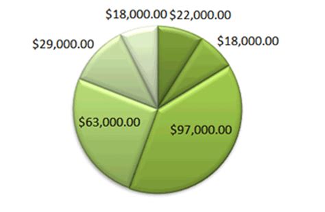Question 8 Excel Charts Test