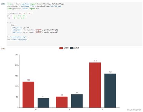 Pyecharts无法在jupyterlab中显示的问题pyecharts Jupyterlab 不出图 Csdn博客
