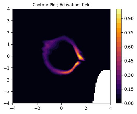 Understand Implement Masked AutoRegressive Flow With TensorFlow Towards Data Science