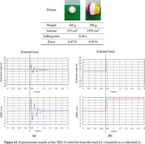 Figure 13 From Real Time Fpga Based Balance Control Method For A