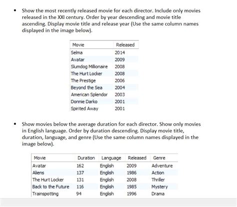 Solved Use A Correlated Subquery In Each Problem Solutioninn
