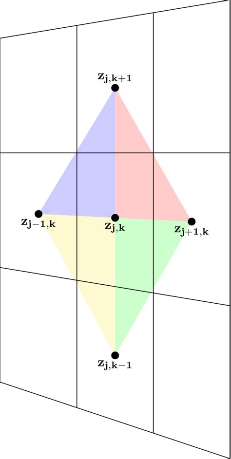 Linear Reconstruction For 2 D Structured Grid Download Scientific Diagram