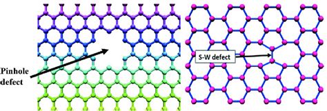 Graphene Geometry Single Layer Graphene With Pinhole Defect And