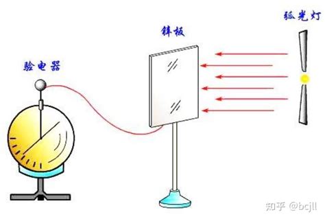 普物光学 光的量子性 知识点总结 知乎