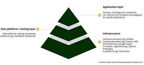 saas ai features meet applications without moats by viggy