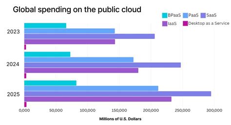 Cloudgov On Linkedin Cloudcomputing Cloudcosts Finops Cloudoptimization Multicloud…