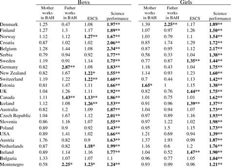 Control Variables From Table A Download Table