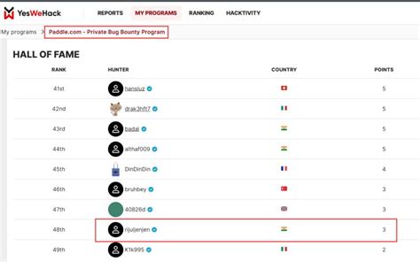 Cybersecurity Bugbounty Yeswehack Halloffame Ethicalhacking Infosec Hackermindset Rijul