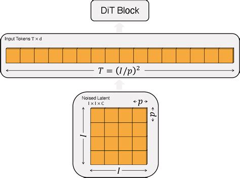 Figure 2 1 From Generative Models Of Images And Neural Networks