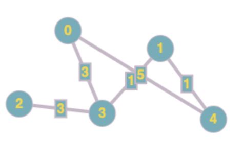 Appendix A Discovering Graphs · Graph Neural Networks In Action