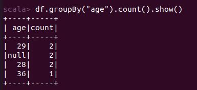 Spark SQL 编程初级实践 HAHA 博客园
