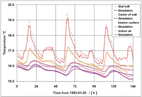 Phpp Passive House Design Package