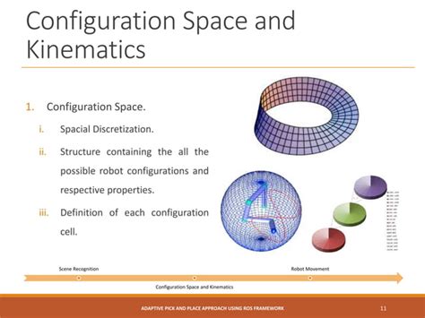 Modular Pick And Place Simulator Using Ros Framework Pptx Operating