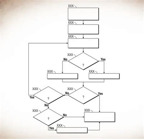 Patent Flowchart Services Patent Job Work पेटेंट सर्विस पेटेंट सेवा