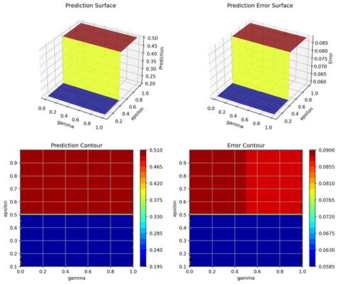 33 Hpt Sklearn Svr On Regression Data Hyperparameter Tuning Cookbook