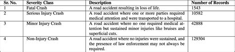 Table 2 From An Automated Approach For Predicting Road Traffic Accident