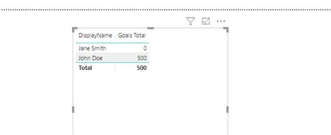 Solved Calculate Sum Based On Column Status And Cross Ref Microsoft Fabric Community