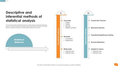 Descriptive Methods Powerpoint Templates Slides And Graphics