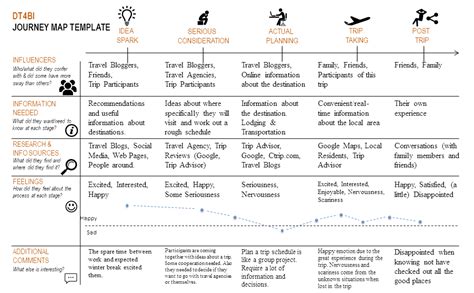 Visualizing Ideas And Data Journey Mapping Yaohuangs Blog