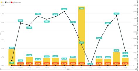 Solved Line And Stacked Column Chart With 2 Line And Bar