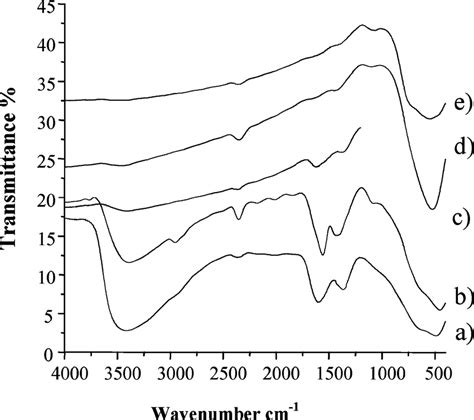xrd patterns for a pure zro 2 and b 1 mol cu doped zro 2 both