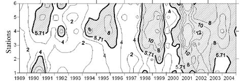 The Spatial Temporal Distributions Of The Din Av Fig Mean 8