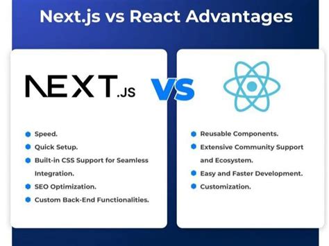 Dhyey Kutana On Linkedin Nextjs React Frontenddevelopment
