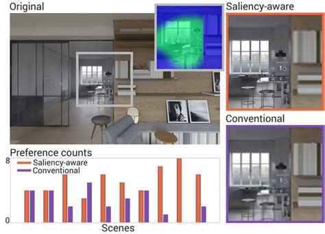 Saliency Aware Panorama Compression Top Left Original Highresolution