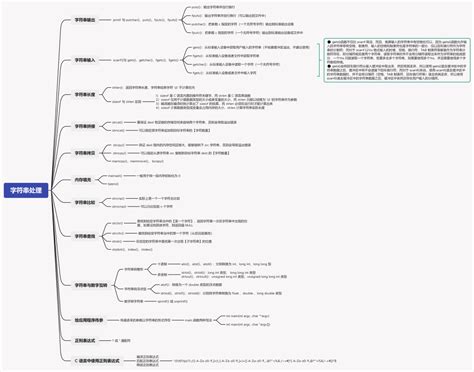 Linux操作系统全思维导图 知乎