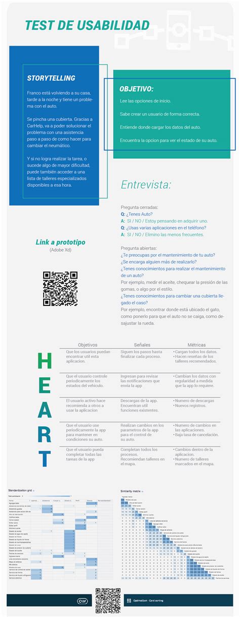 Coderhouse Uxui On Behance