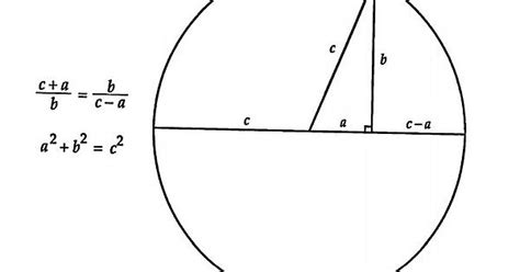 Pythagorean Theorem Circle Album On Imgur